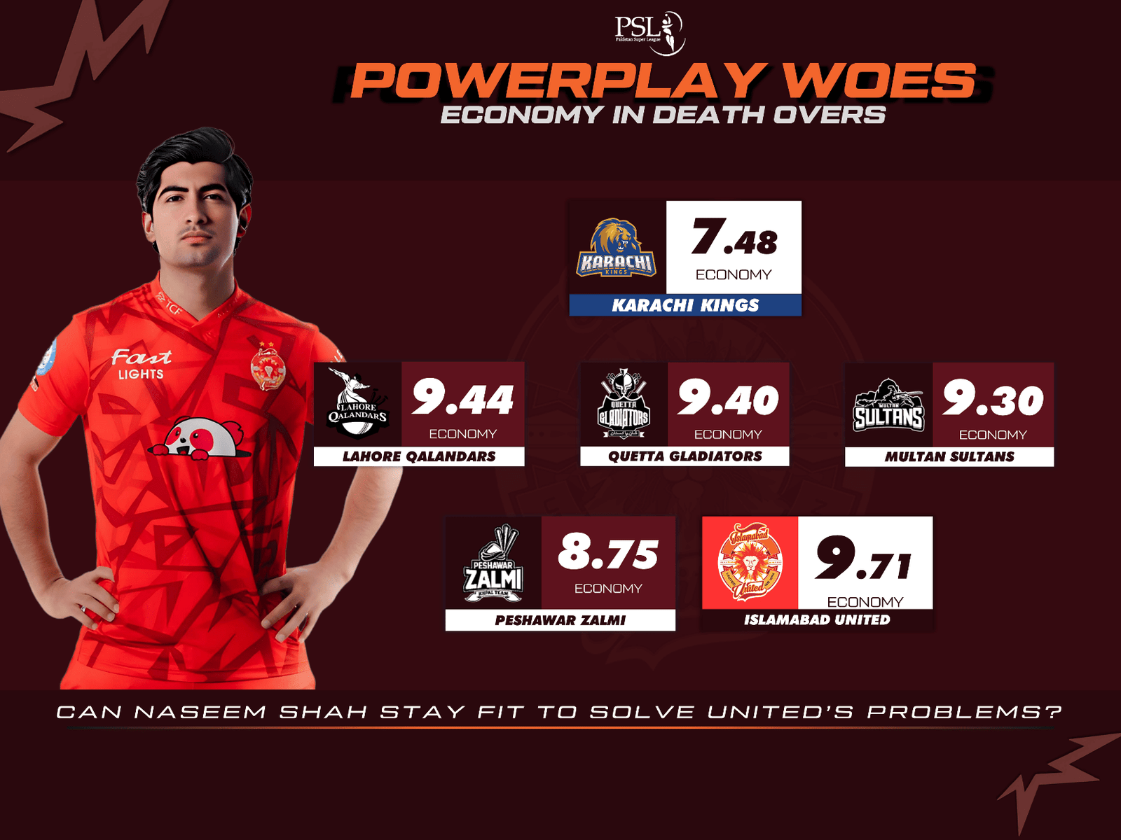 Key to Success: Islamabad United's Journey in PSL 9