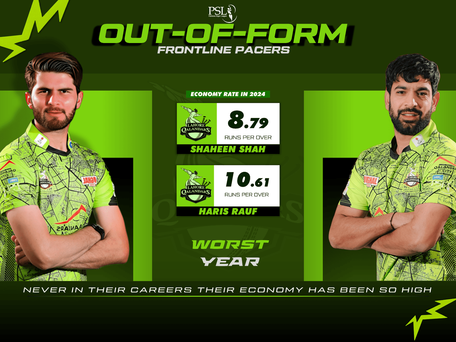 Key to Success: Lahore Qalandars Journey in PSL 9